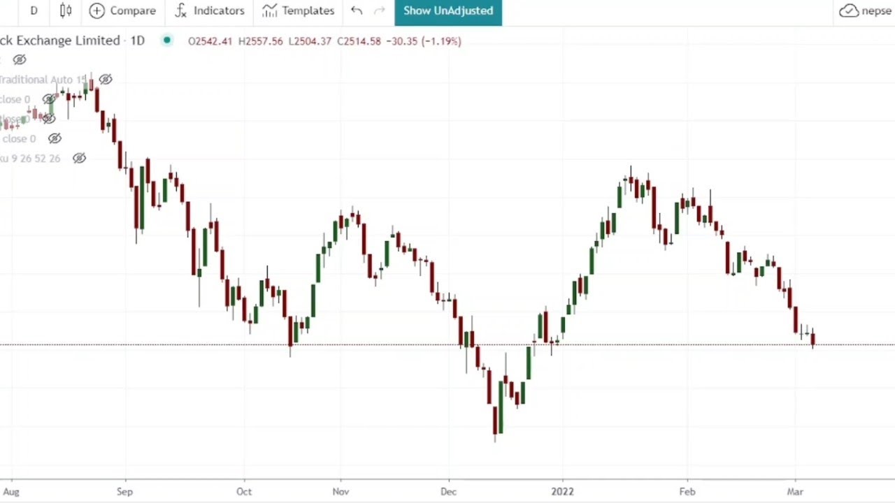 NEPSE TECHNICAL ANALYSIS || Watch Floorsheet || 2078/11/25 || Today ...