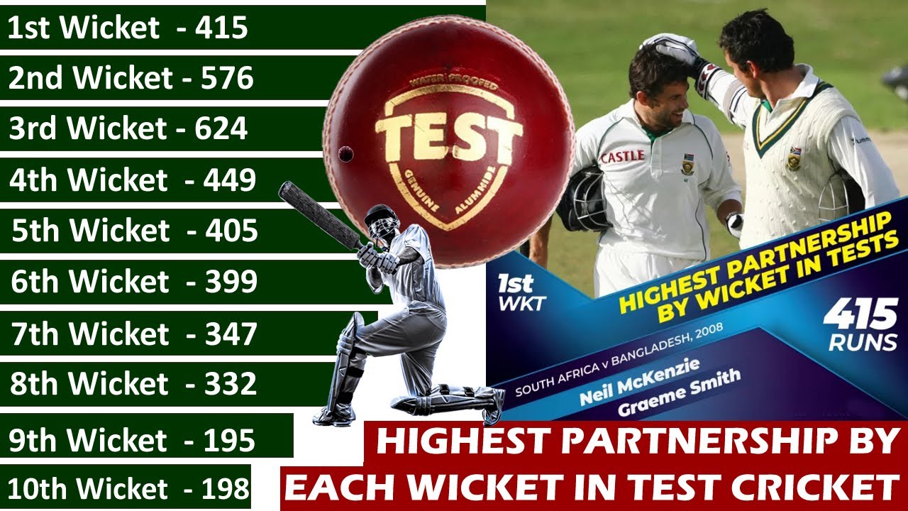 Highest Partnership for each Wicket in Test Cricket | Highest ...