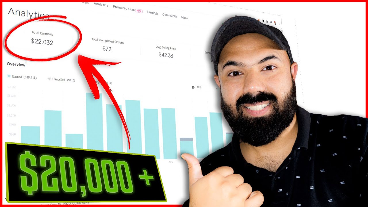 How I made $20000 From Fiverr | Earning from Fiverr Details with Proof ...