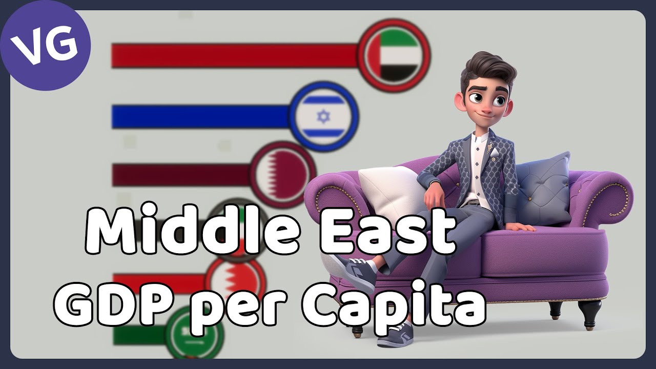 The Richest Countries in the Middle East - YouTube