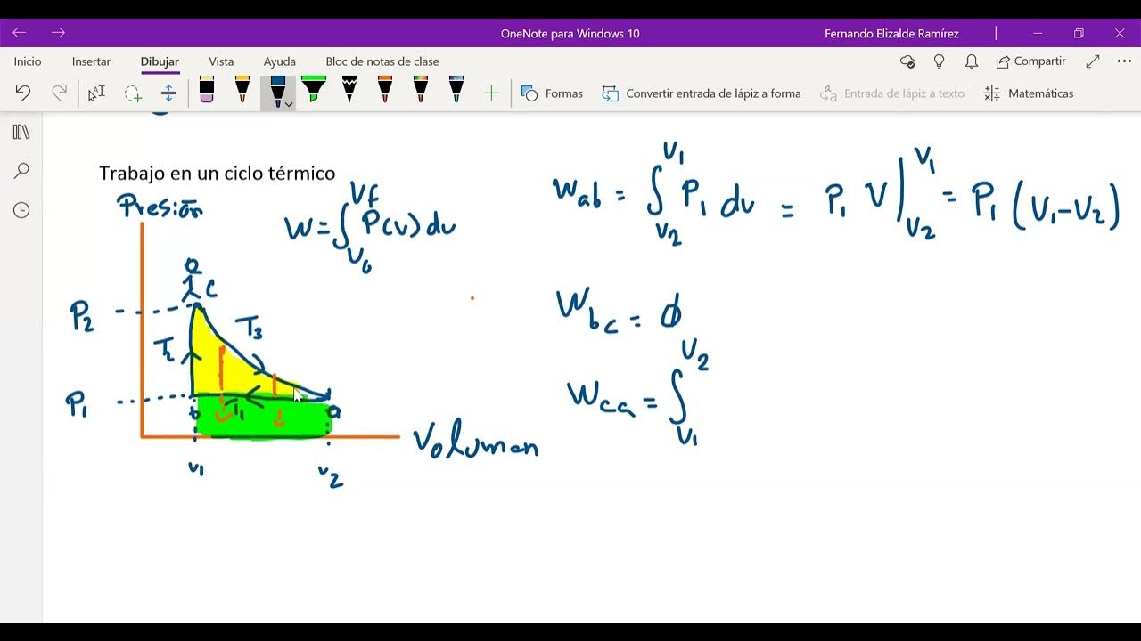 Trabajo en un ciclo Termodinámico - YouTube