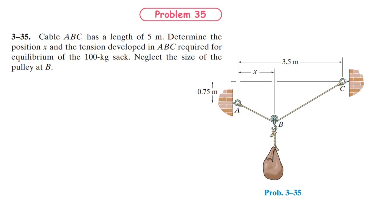 Cable ABC has a length of 5 m. Determine the position x and the tension ...