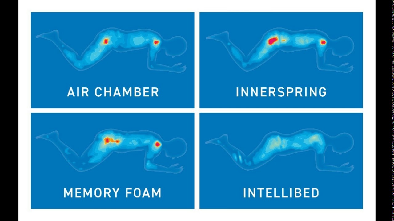 Intellibed Mattress In-Depth Review by Ben Greenfield - YouTube