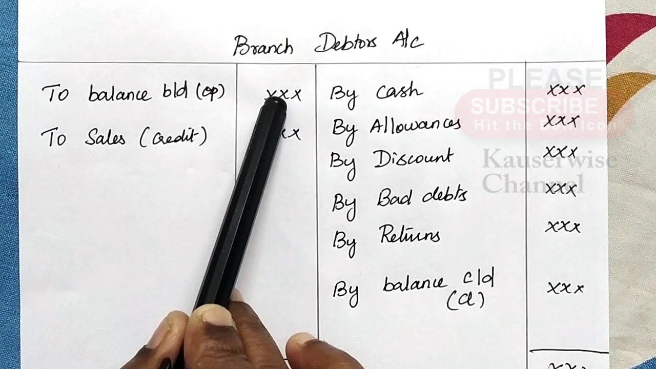[1] Branch Accounting || Dependent Branch || Debtor system || Solved ...