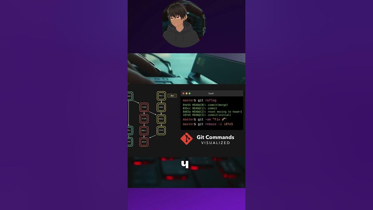 ¿qué Es Git Git Github Gitbash Vscode Youtube