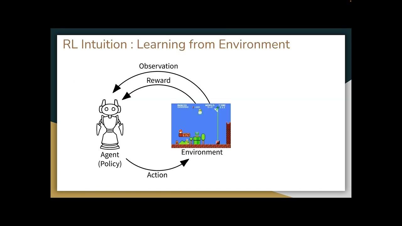 Reinforcement Learning 1.1 - Introduction (ไทย) - YouTube