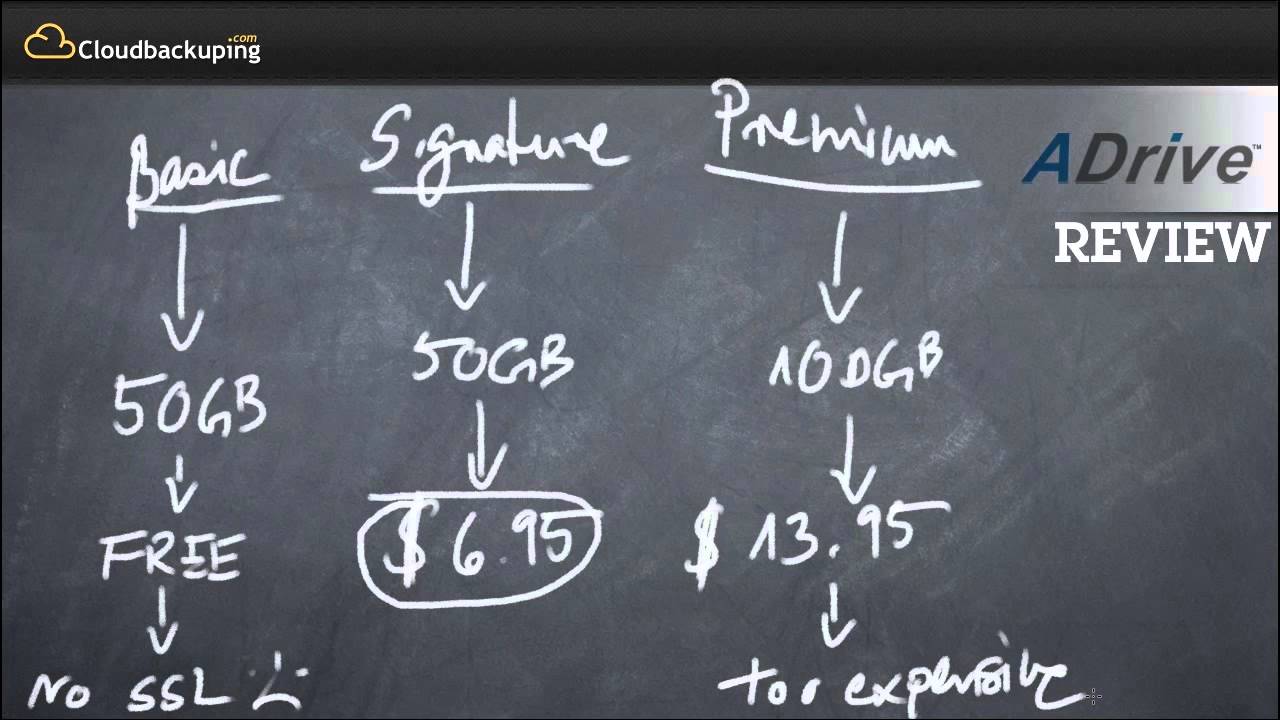 ADrive Review: 50GB Free Online Storage - YouTube