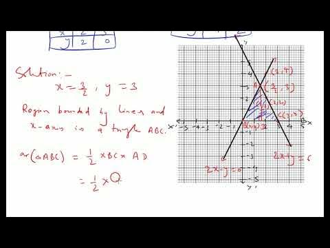 Solve the pair of linear equations 2x+y=6,2x-y=0 graphically and shade the region bounded by ...