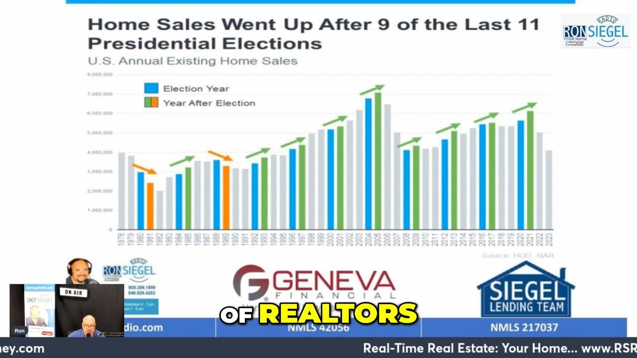 Do Presidential Elections Impact Home Sales_ Revealing the Truth # ...