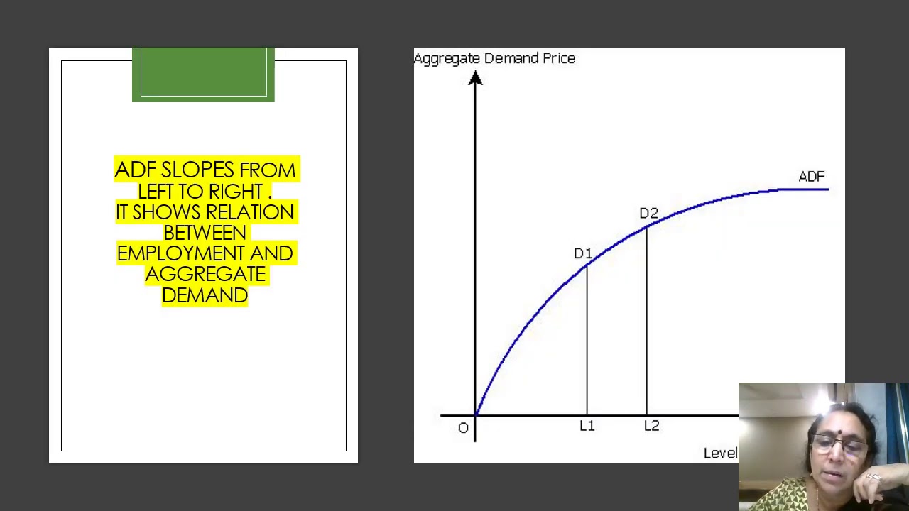 Keynesian theory of effective demand - YouTube