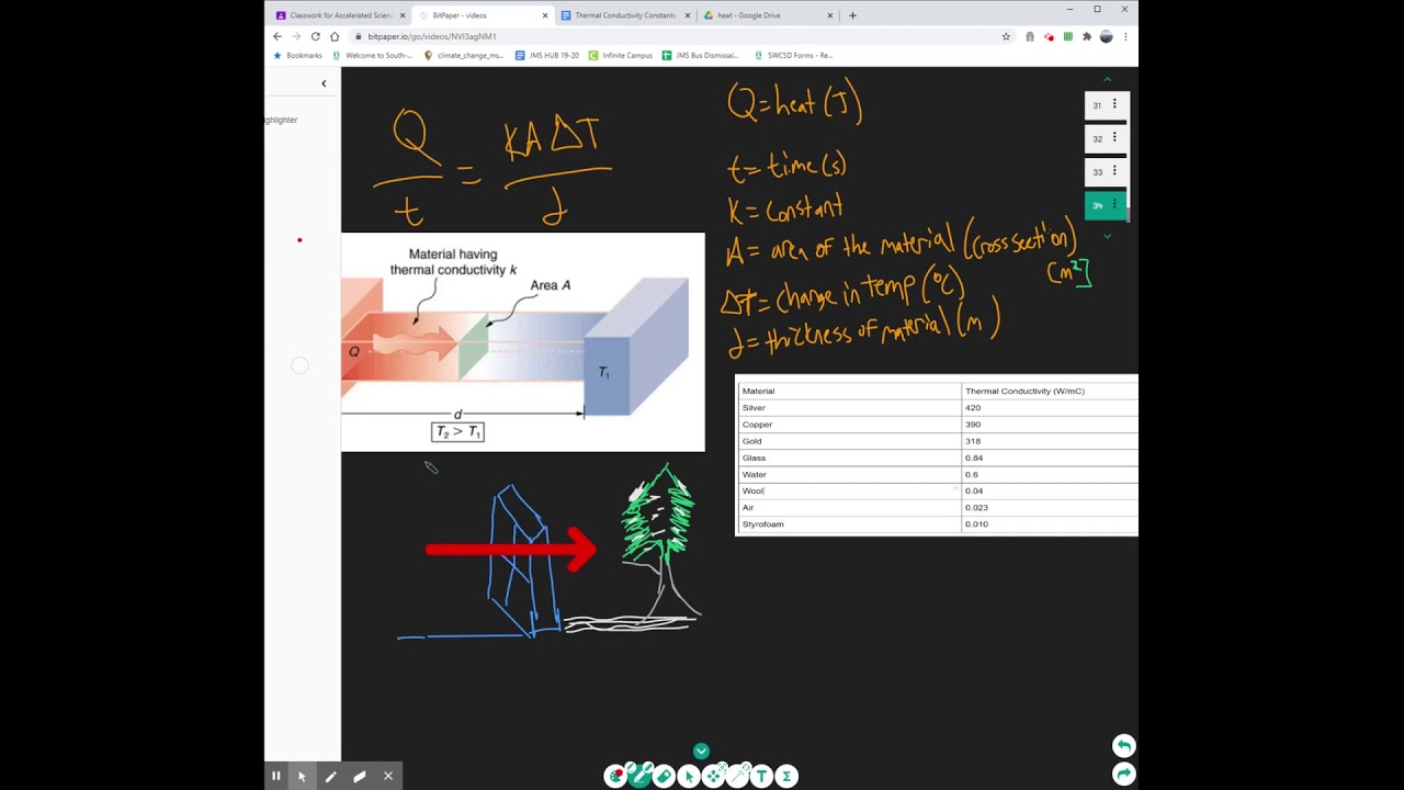 Calculating Thermal Conductivity - YouTube