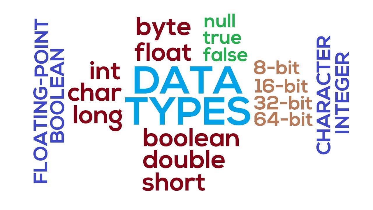 11 - Data Types in Java (cont.) (Hindi/Urdu) - YouTube