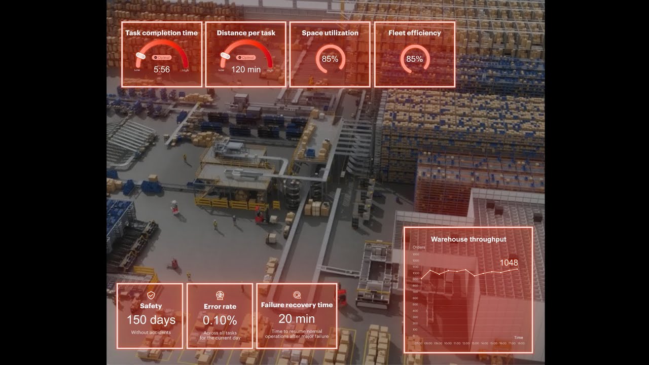 Real-Time Locating System + (RTLS+) - Linde Material Handling - YouTube