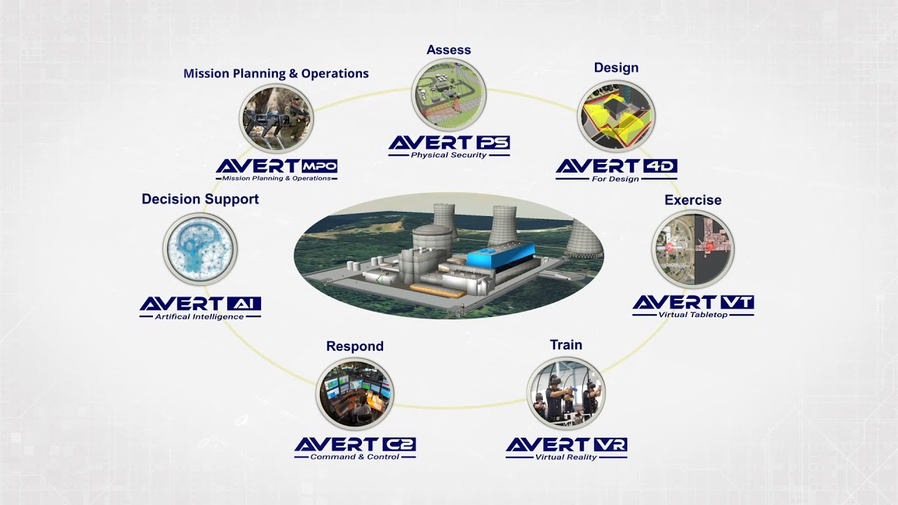 AVERT - The Future of Security - Nuclear - YouTube