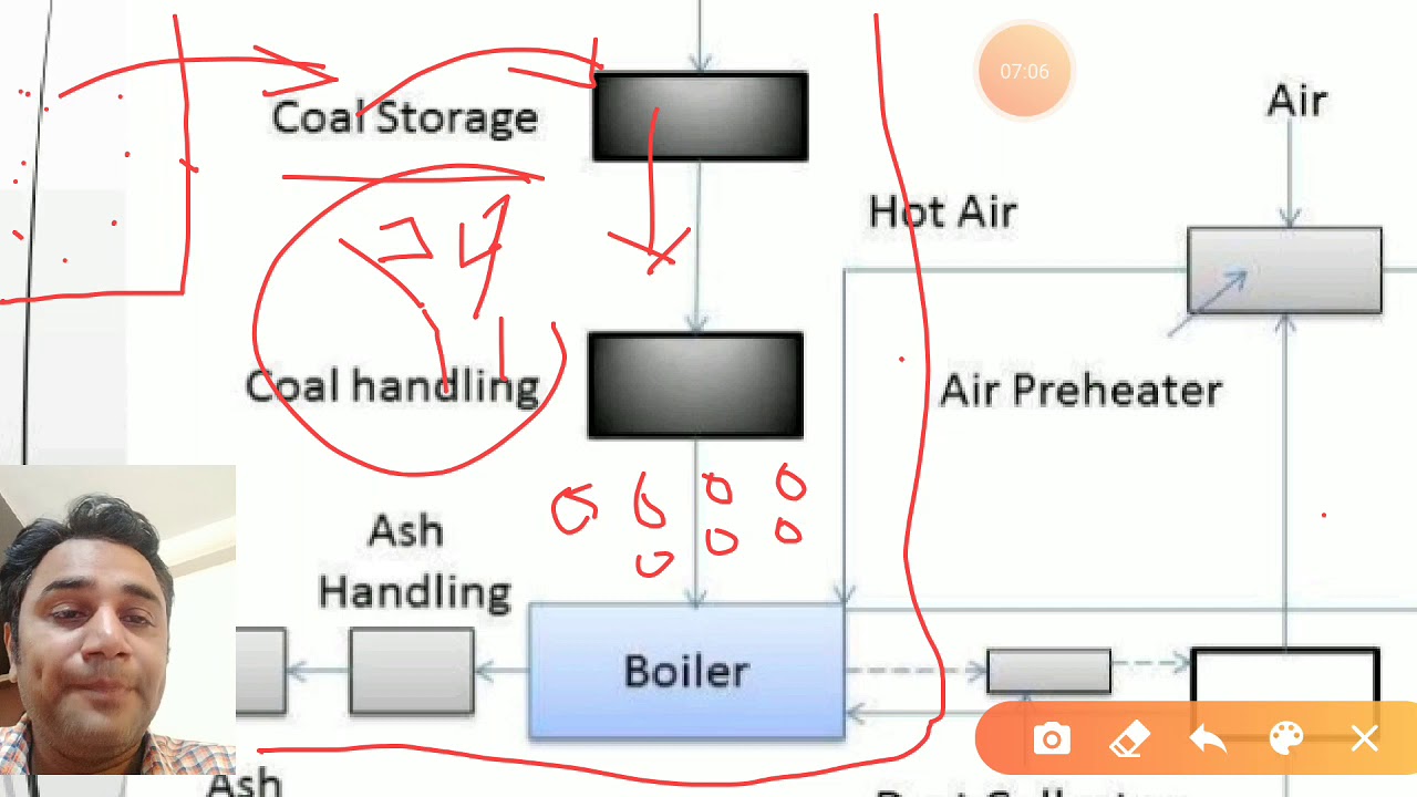 General Layout of Modern Power Plant - YouTube