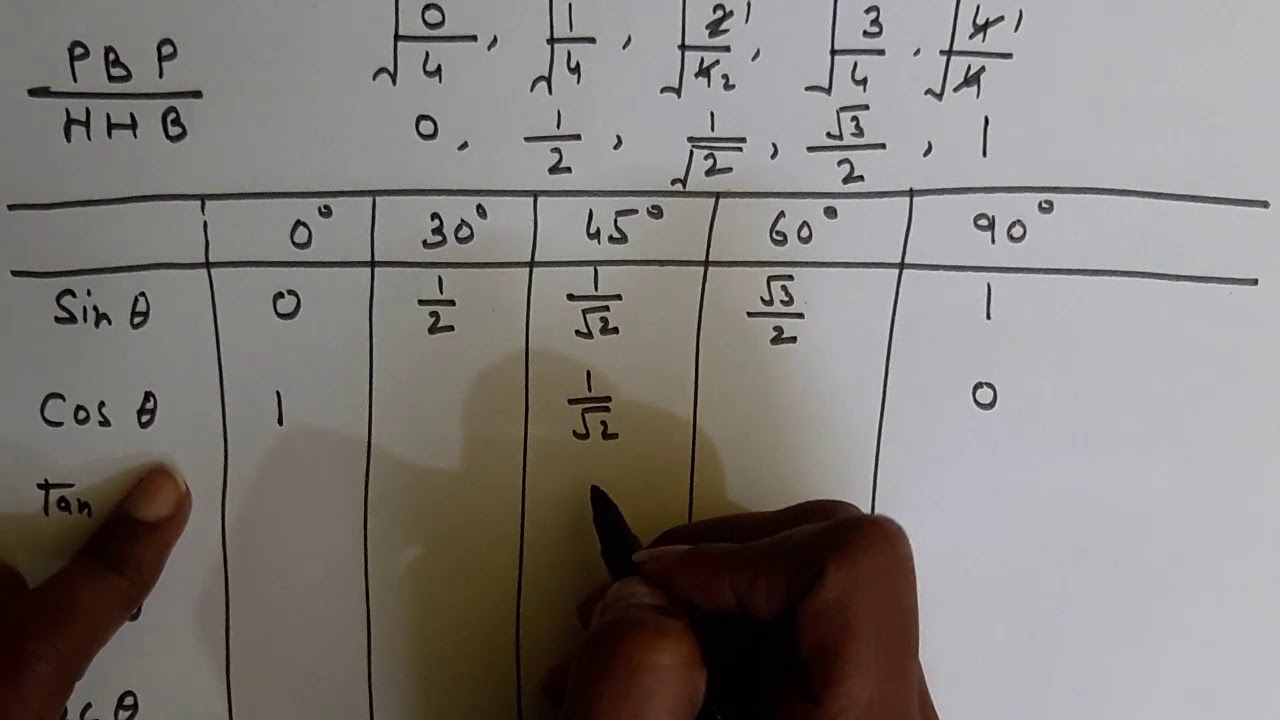 Tric to learn values of all trigonometric ratios .Class X NCERT. - YouTube