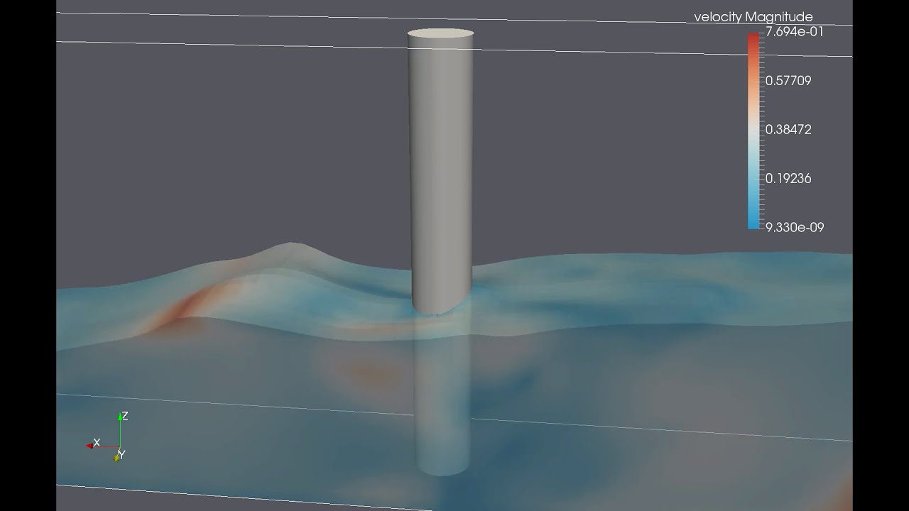 Wave and pile interaction _ Numerical study in REEF3D - YouTube
