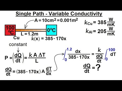 Physics 24 Heat Transfer: Conduction (17 of 34) Single Path - Variable ...