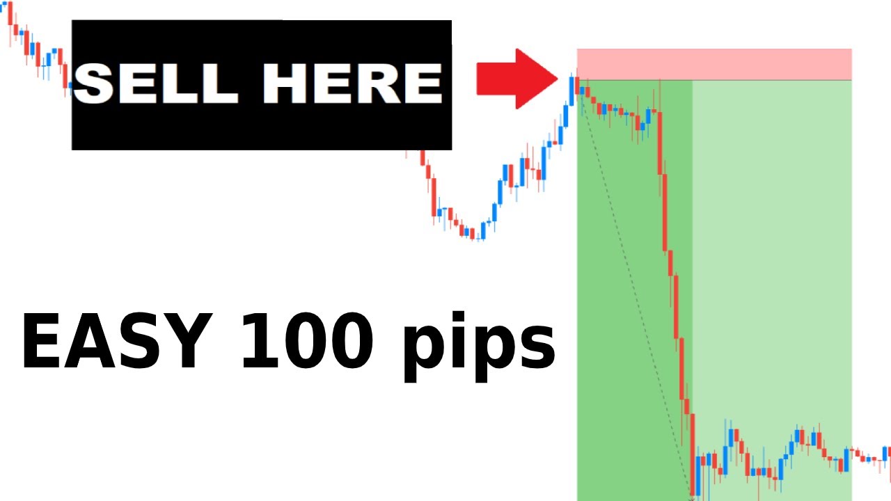 Simple Forex Trading Strategy: Catch 100 Pips a Day - YouTube