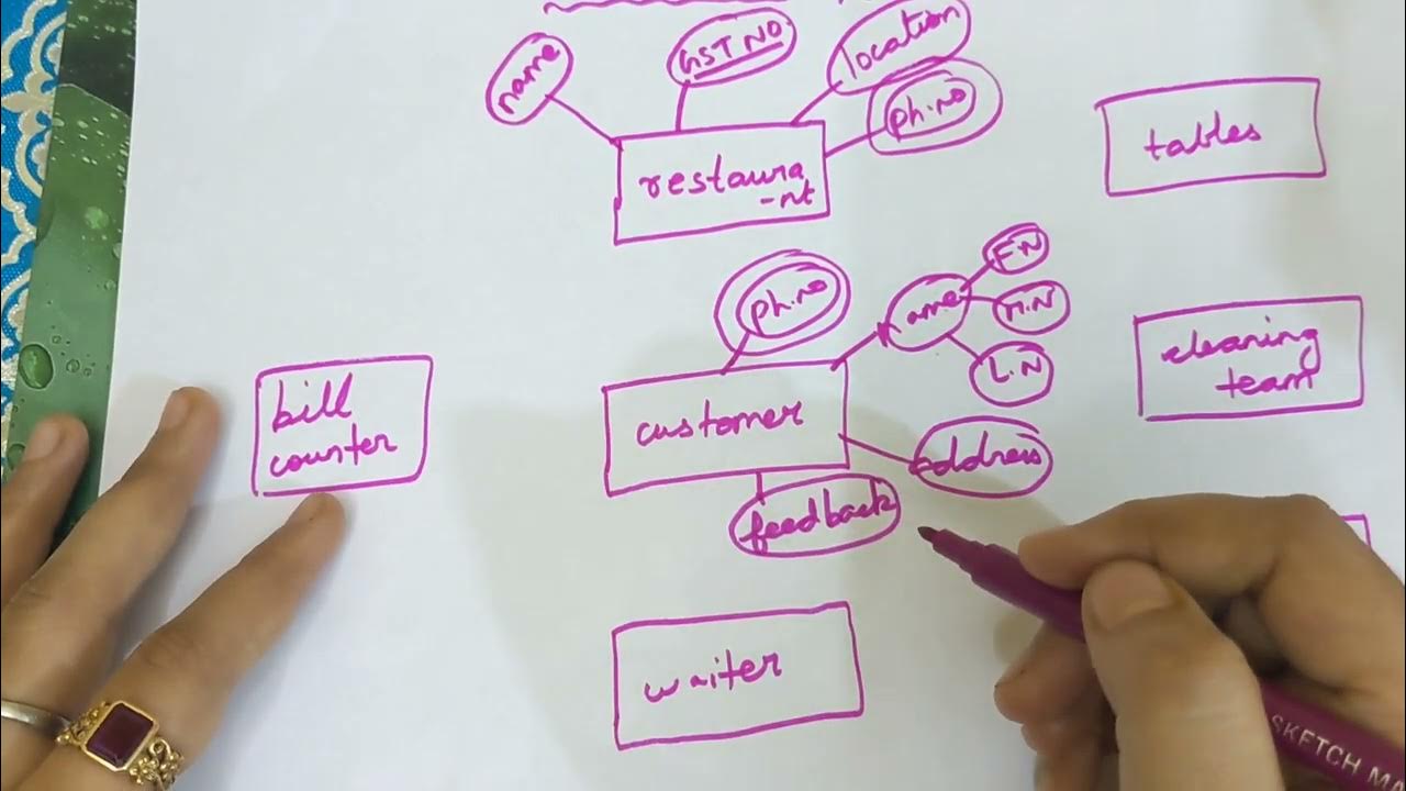 How to draw ER diagram for restaurant management system?(Dbms) - YouTube