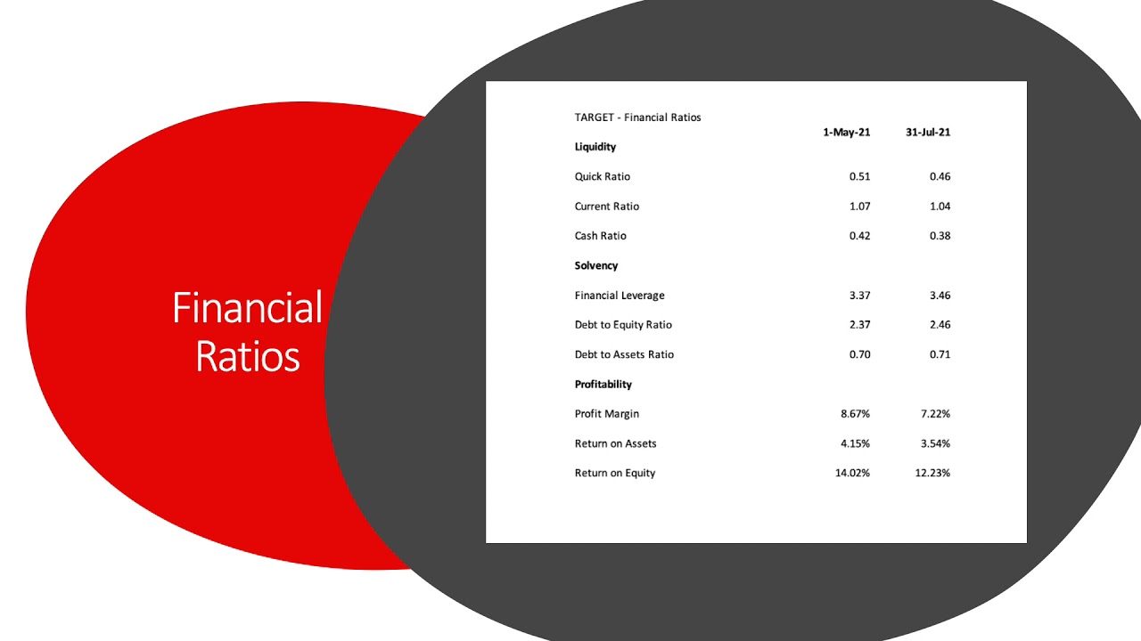 BUS627 - Week 6 FinalProject - Real World Financial Statement Analysis ...