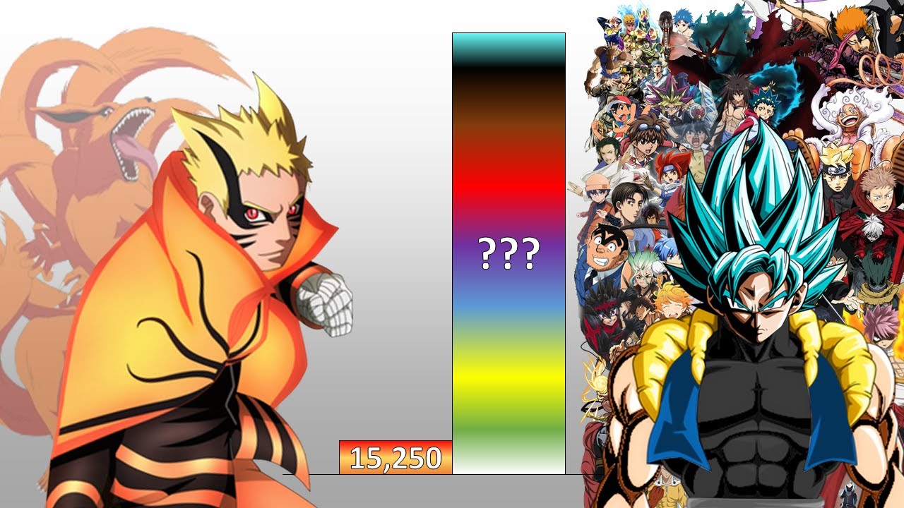 Naruto Vs All Anime Main Characters Power Levels Over The Years All