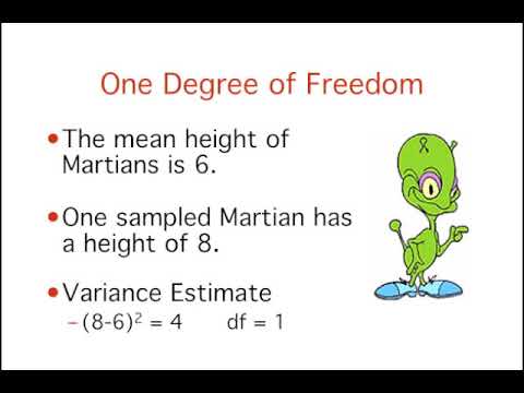Degrees of Freedom Explained - YouTube