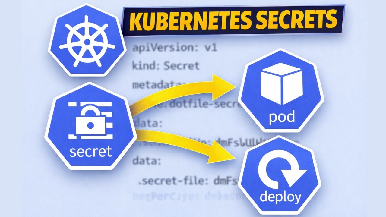 Day 19 | Kubernetes Secrets | Mount Secrets in Pods & Deployments ...