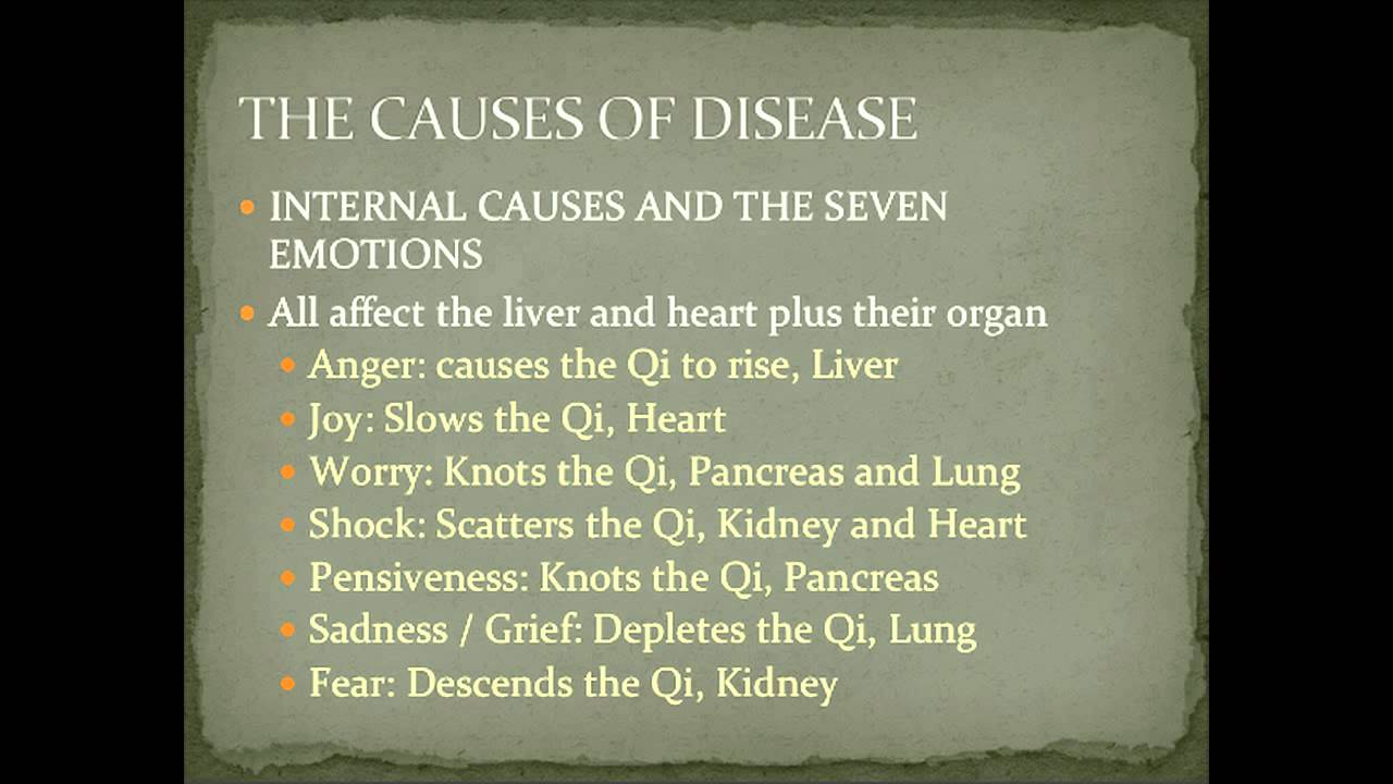 Internal Causes of Disease and the Seven Emotions in Chinese Medicine ...