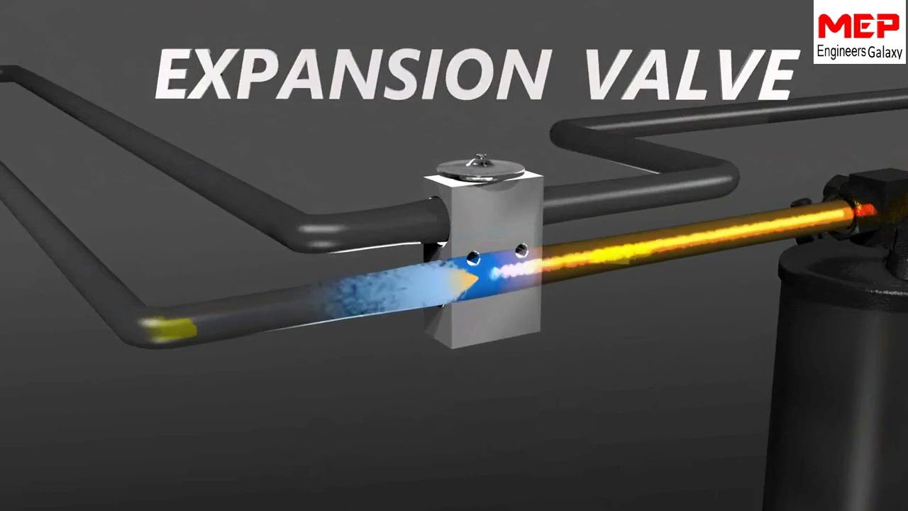 Air Condition DX system sequence of loop operation - YouTube