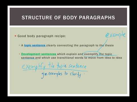 Essay Structure: Intro, Body, Conclusion - YouTube