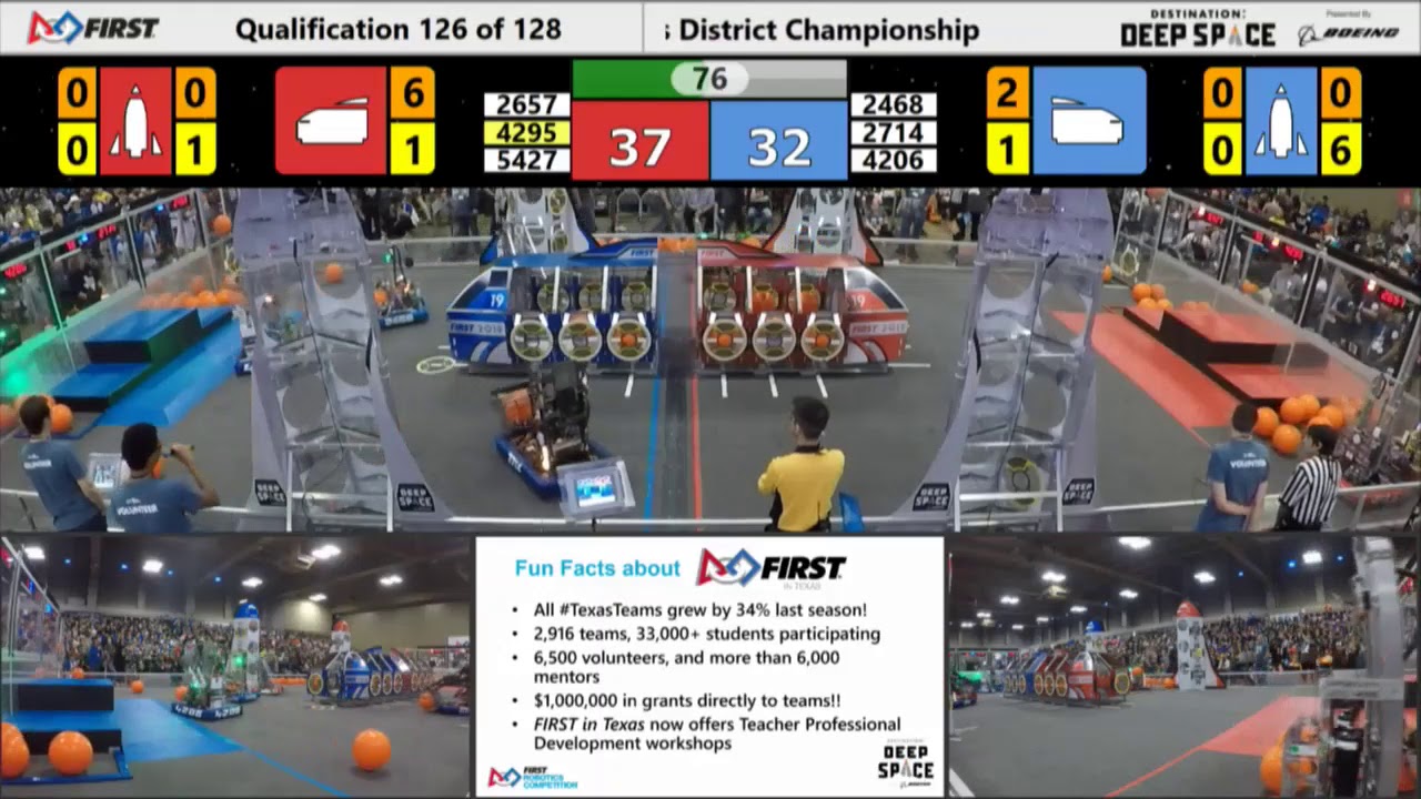 FiT State 2019 Q126 - YouTube