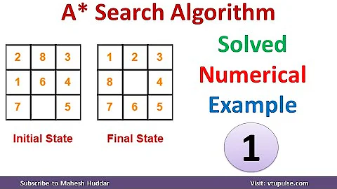 [Solved] Start algorithm step numbering not at 1 | 9to5Science