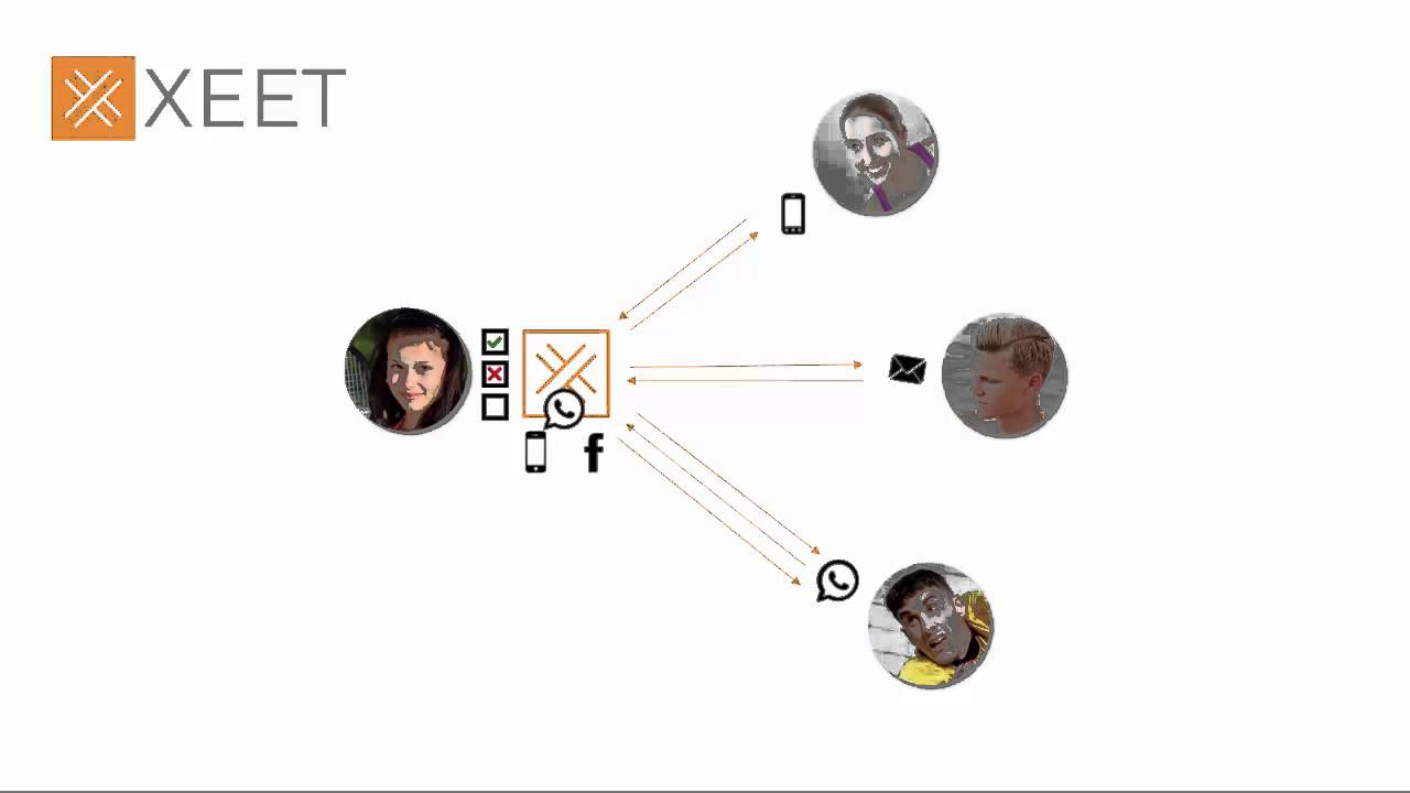 Xeet Ablauf - YouTube