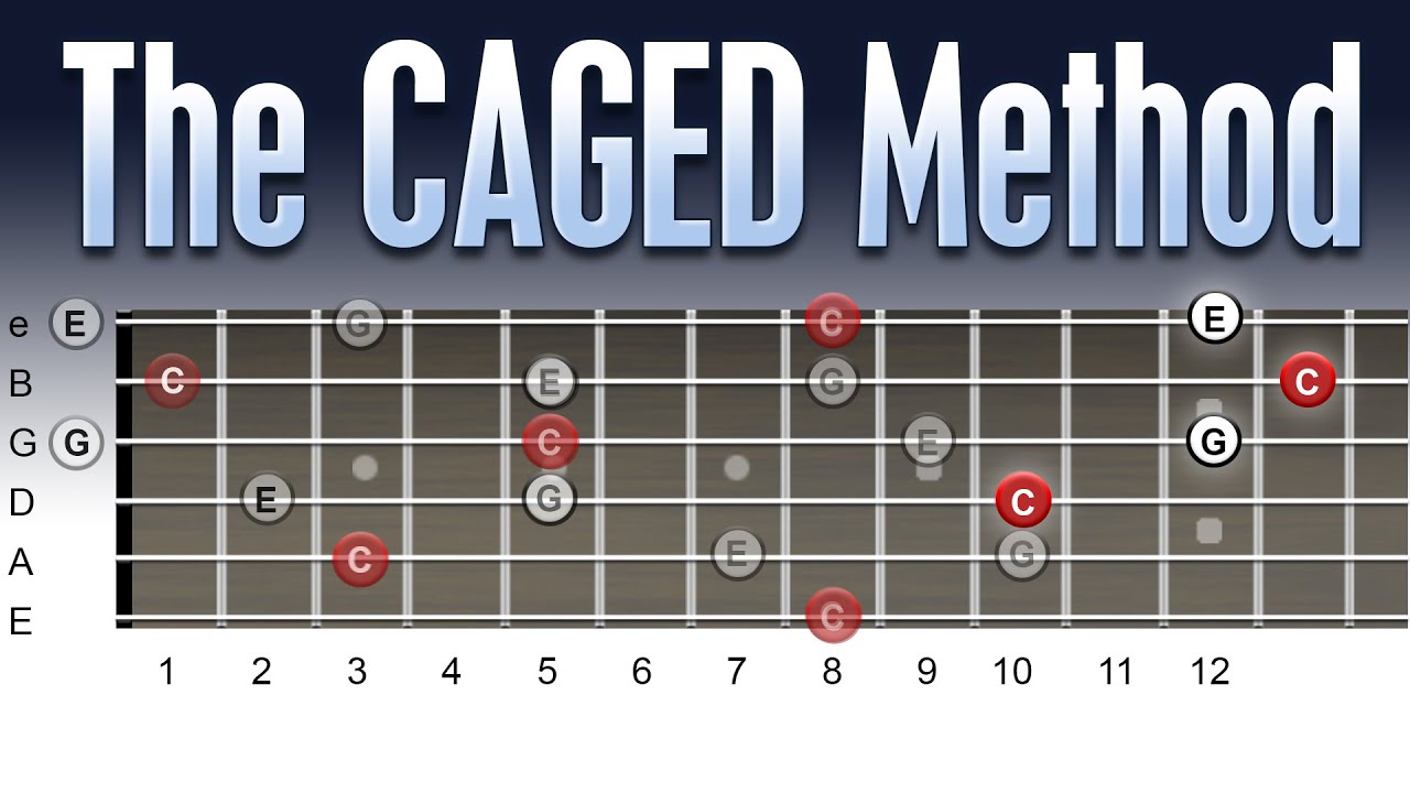 The CAGED Method for Guitar - YouTube