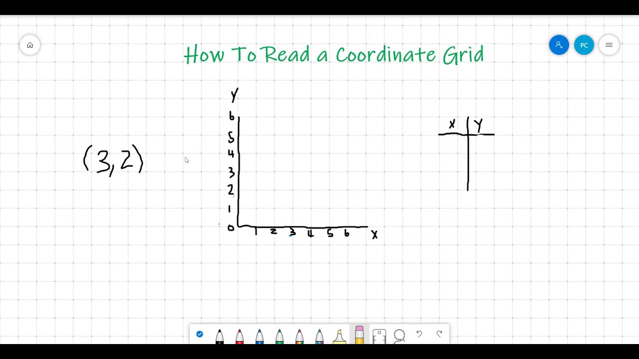 How to Read a Coordinate Grid - YouTube