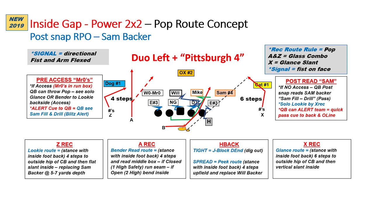 2020 #0D RPO Route Concepts - YouTube