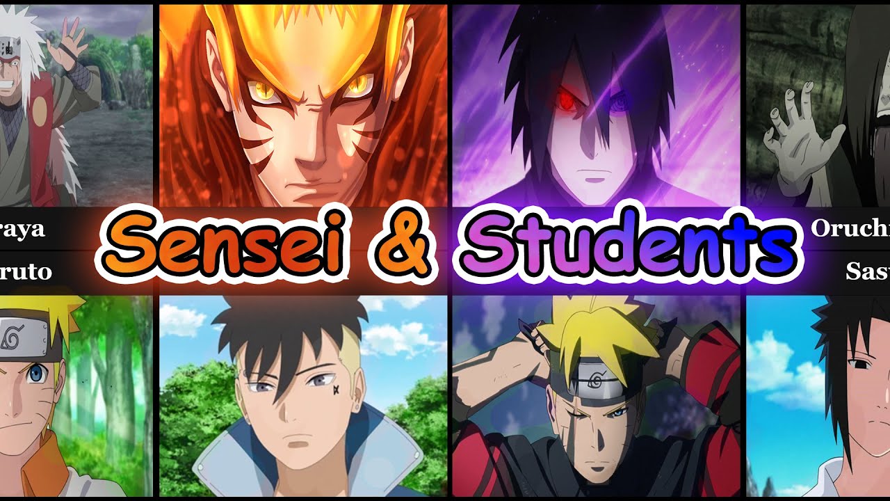 All Sensei and Students in Naruto & Boruto - YouTube