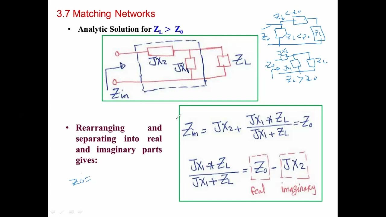 Lec 07 Impedance Matching for transmission line with load - YouTube