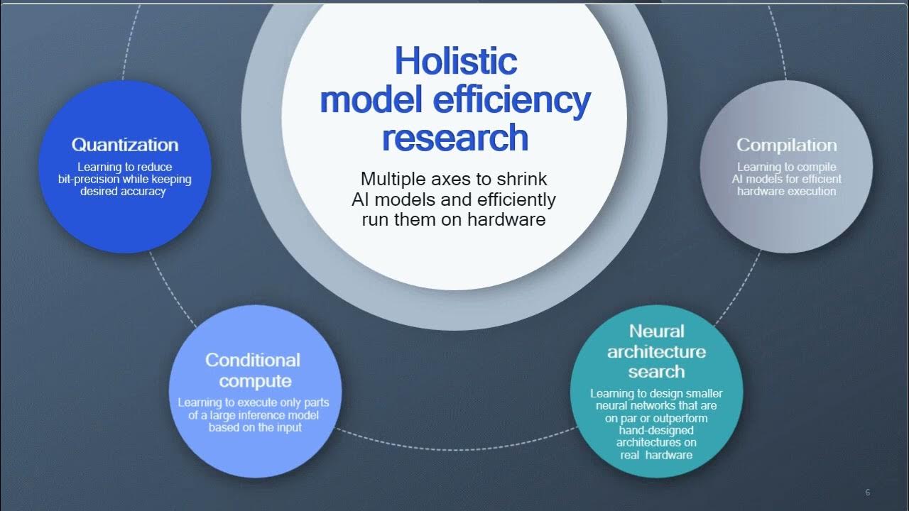Webinar: The Future of Model Efficiency for Edge AI - YouTube