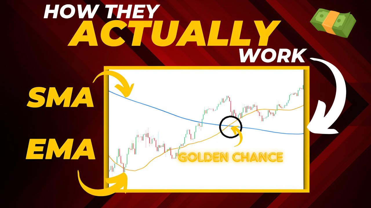 Moving Averages Explained EMA and SMA Indicators How they Work | Anand ...