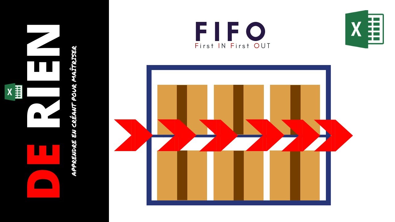 Calculer la valeur du stock réelle avec la méthode FIFO - YouTube