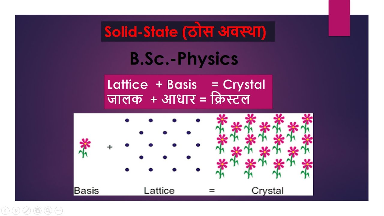 L-04 || Chapter-01 || Lattice And Basis || - YouTube