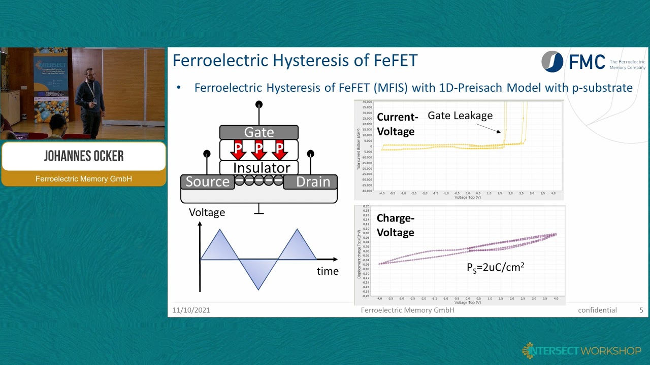 Interplay between polarization switching & charge trapping in ...
