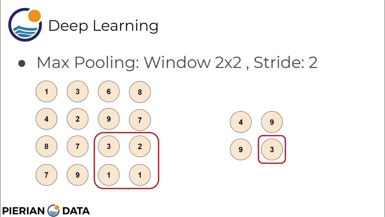 9 Pooling Layers - YouTube
