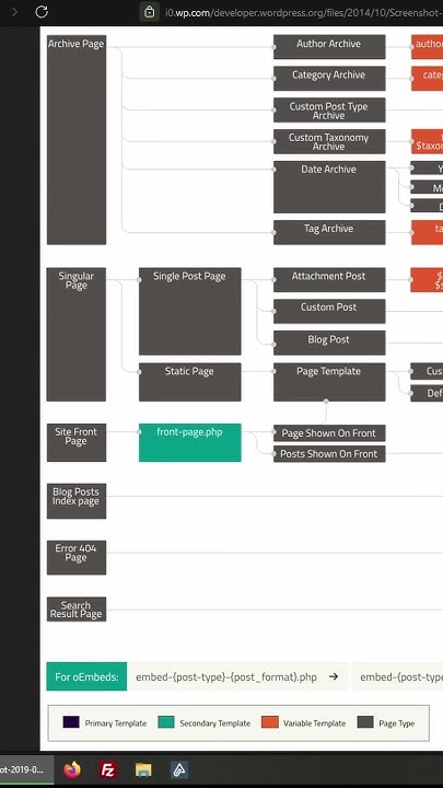 WordPress Template Hierarchy Explained #wordpress #php #wordpresstutorials - YouTube