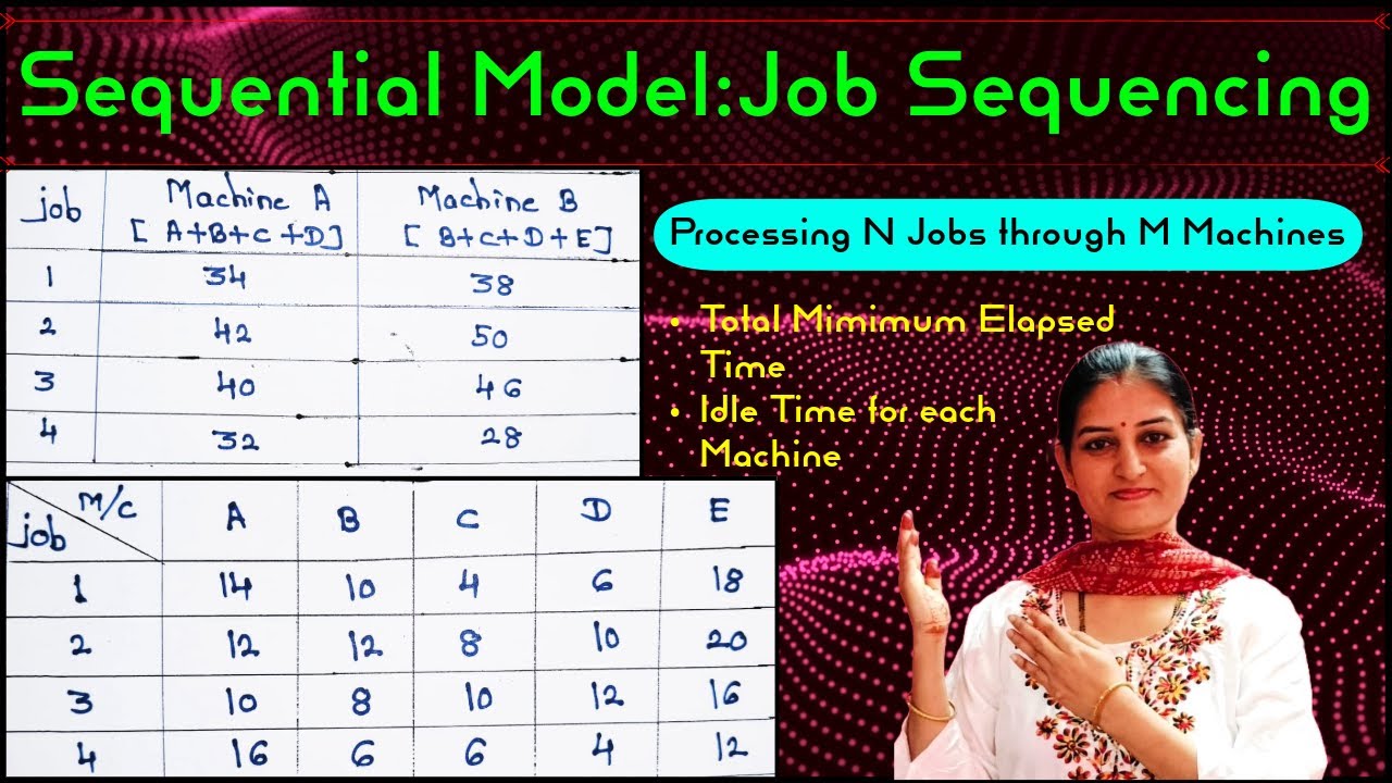 Sequential Model||Processing N Jobs through M Machines||Example 1||In ...