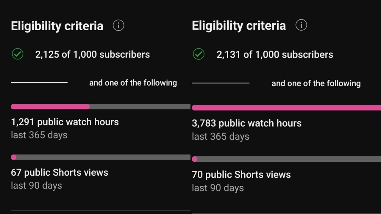 How to Fix Public Watch Hours YouTube not updated 2023 - YouTube