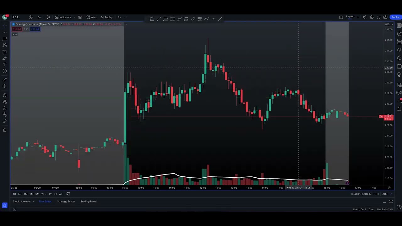 KC Trade Recap 1/10/24 - YouTube