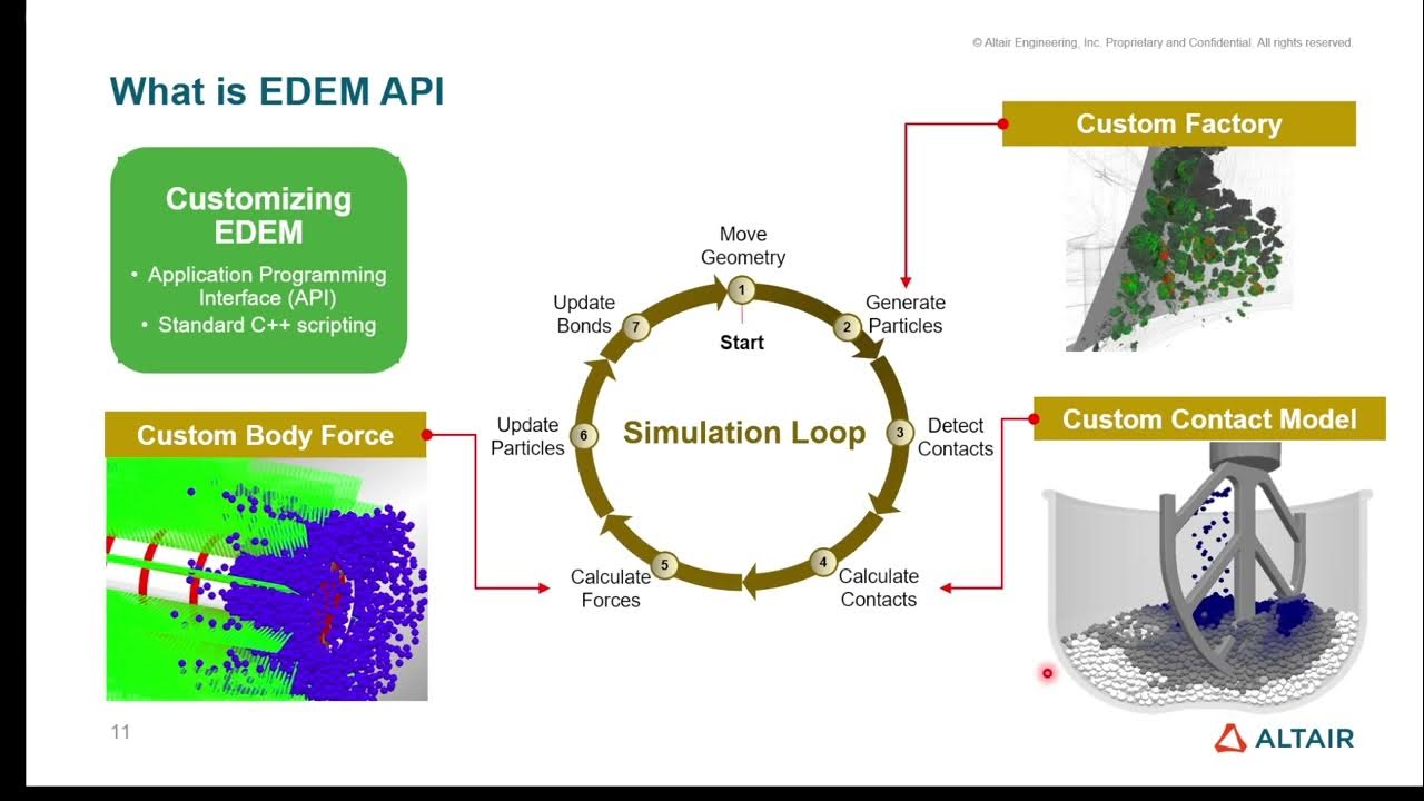 EDEM API 교육 - YouTube